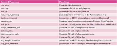 Github Alterlabragonplatereadwrite Format Ique Data Using Platemap And Annotated Meta Data