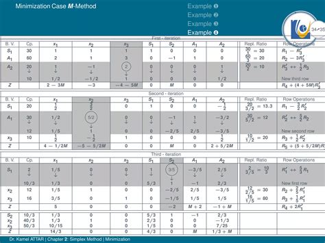 Simplex Method Minimization Pdf