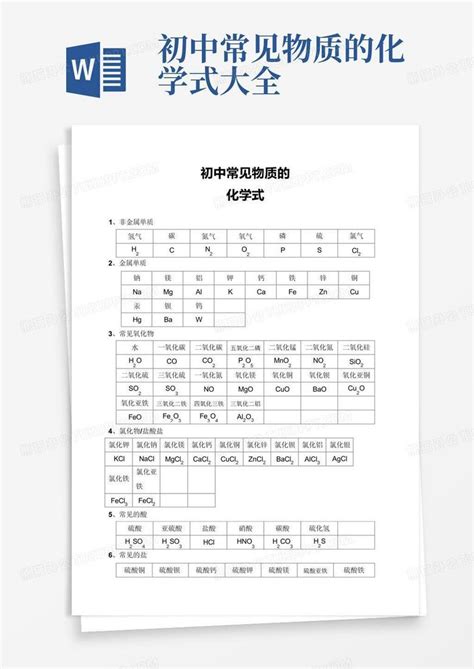 初中常见物质的化学式大全Word模板下载 编号lgmdepod 熊猫办公
