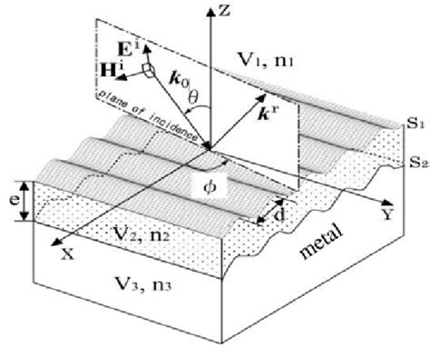 Schematic Representation Of Diffraction By A Metallic Grating