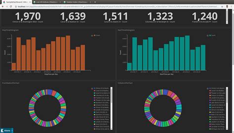 Creating Dashboards With Real Time Interactive Visualisation Using Elk