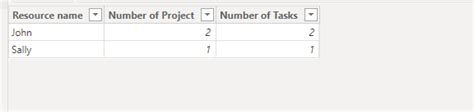 Solved Re How To Count Occurrences For A Power Bi Report
