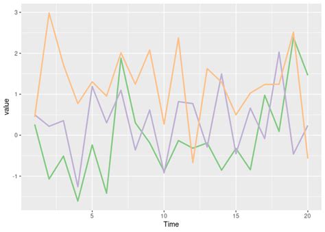 For Loop Why Does R Behave Differently When Parsing Parameters Of