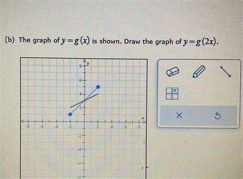 [answered] B The Graph Of Y G X Is Shown Draw The Graph Of Y G 2x Ses Kunduz