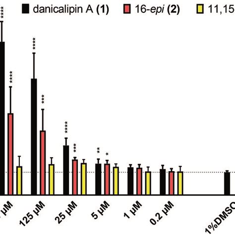 Membrane Permeability Enhancement In Bacteria Fluorescence Response