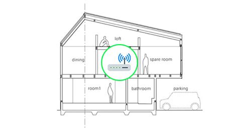 La Ubicación óptima Del Router Wifi En Casa Dónde Colocar El Router