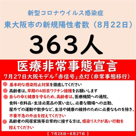 東大阪市 公式ツイッター On Twitter 【市内で新たに363人の陽性者を確認】 本日（822）、大阪府では7892人の新型