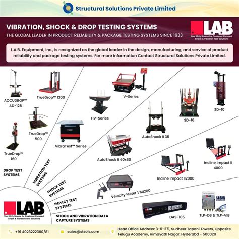 Packaging Productreliability Packagetesting Productquality