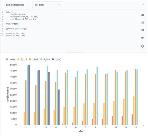 Ângelo Piazza No Linkedin Sql Metabase Businessintelligence