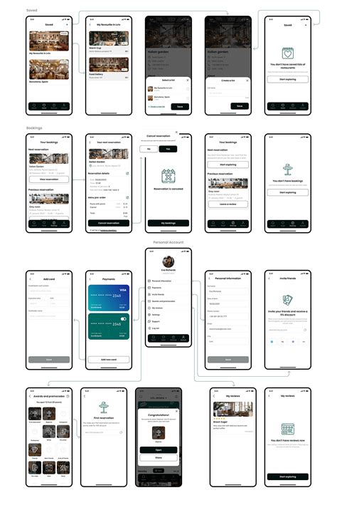 UX UI Mobile App For Booking Tables In Restaurants Behance