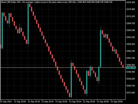 Do You Trade Or Have You Ever Traded “boom” And “crash” Withdraw