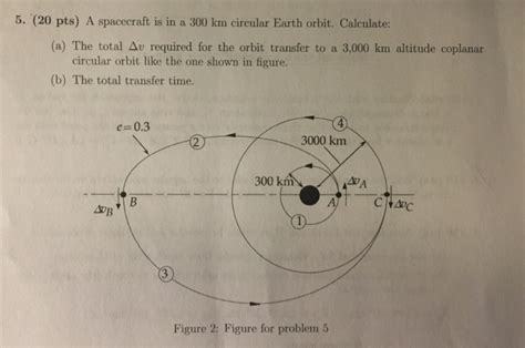 Solved 5 20 Pts A Spacecraft Is In A 300 Km Circular