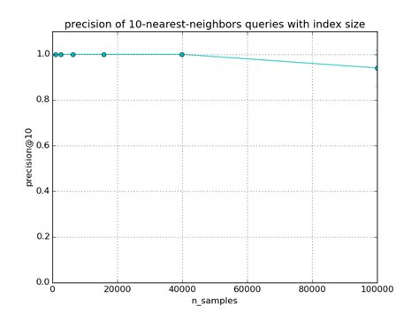 16 Nearest Neighbors — Scikit Learn 017dev0 Documentation