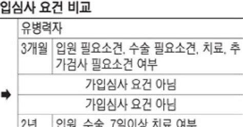 유병자 실손보험 4월부터 가입 가능해진다