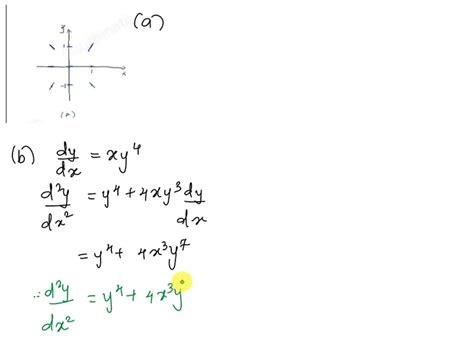 Solved Part 2 Consider The Differential Equation 01 Iy A On The