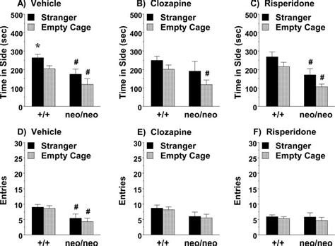 Reversal Of Social Deficits By Subchronic Oxytocin In Two Autism Mouse Models Abstract
