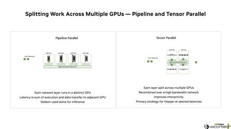 NVIDIA Deep Dives Into Blackwell Infrastructure NV HBI Used To Fuse Two AI GPUs Together 5th