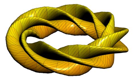 Pgfplots Rotation Transformation Of A Parametrized Plot TeX LaTeX
