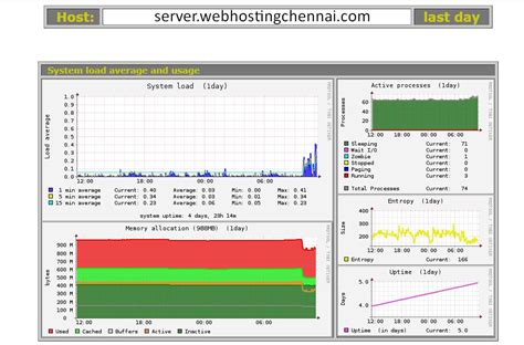 Command Line Tools To Monitor Linux Performance Chennai Hosting Blog