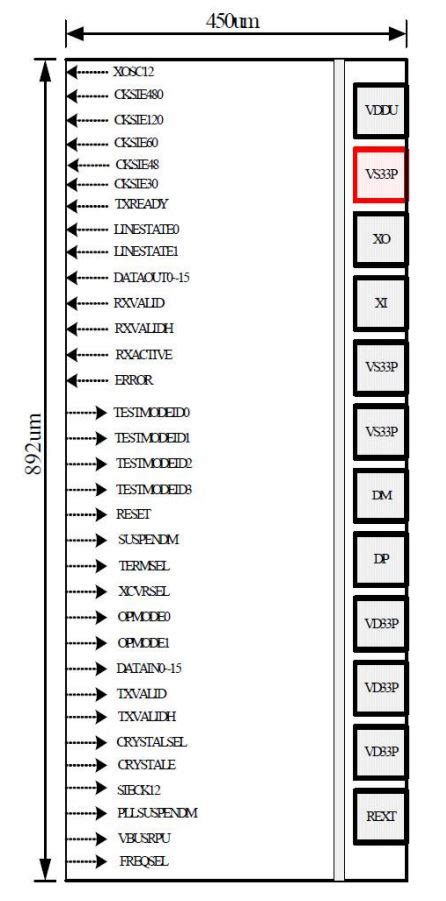 Usb 20 On Chip Oscillator Termination Resistors And Dpdm Short Circuit Protection 018u By