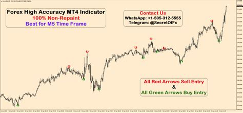 Forex High Accuracy Mt4 Indicator