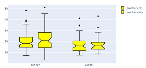 Python Plotly How To Group Data And Specify Colors Using Gobox