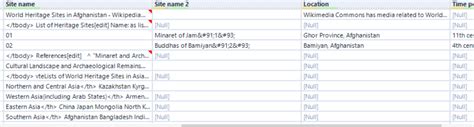 The Data School Dashboard Week Day 3 Web Scraping And Power Bi
