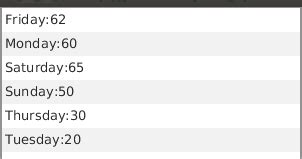 Java Buddy Sort List Of Custom Object