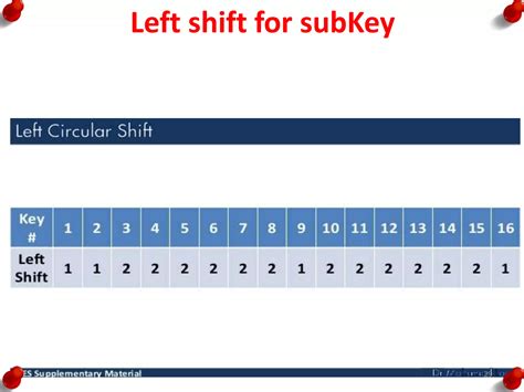 Block Ciphers And Public Key Cryptography Pptx