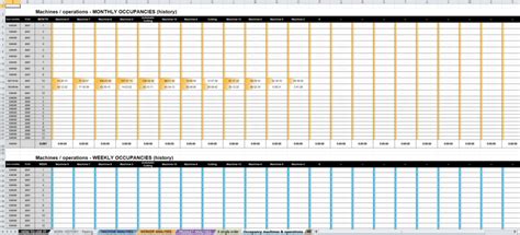 Production Analyses And Calculation With MS EXCEL Ready Spreadsheet