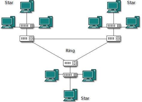 Star Bus Topology Diagram