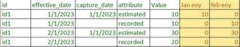 Solved Create A Custom Column By Adding Two Conditions Microsoft