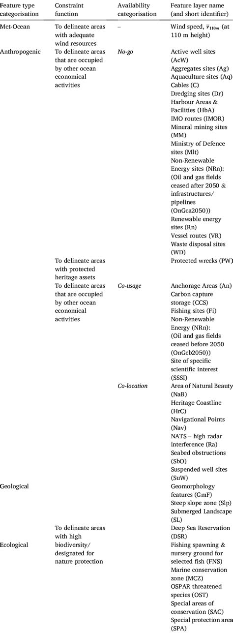Details Of Spatial Feature Layers See Supplementary Table 2 In Download Scientific Diagram