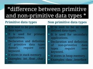 Data Types J Variables And Arrays In Java Pptx