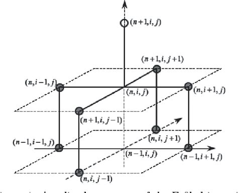 Figure 1 From An Upwind Leapfrog Scheme For Computational Electromagnetics Cl Fdtd Semantic