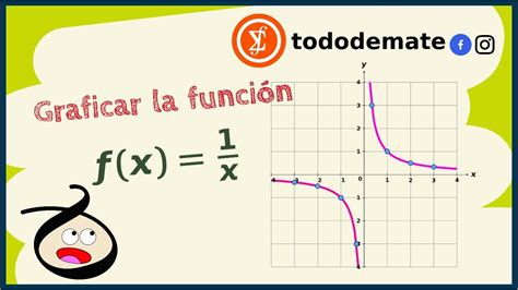 📐 ️ Gráfica De La 𝗙𝗨𝗡𝗖𝗜𝗢𝗡 𝗥𝗔𝗖𝗜𝗢𝗡𝗔𝗟 Y 1 X Conoce Sus Propiedades Youtube