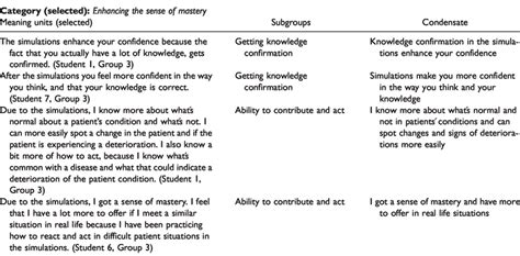 Example Of The Analytical Process Download Scientific Diagram