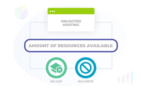 Best Unlimited Web Hosting Providers In