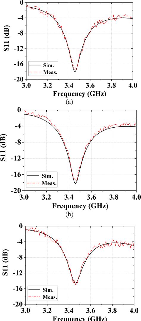 Figure 5 From Design Of Polarization Reconfigurable Antenna Based On Rotatable Metasurface