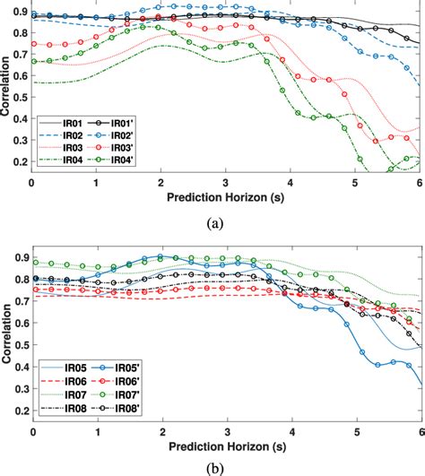 Figure 1 From Modelling And Control Tank Testing Validation For Attenuator Type Wave Energy