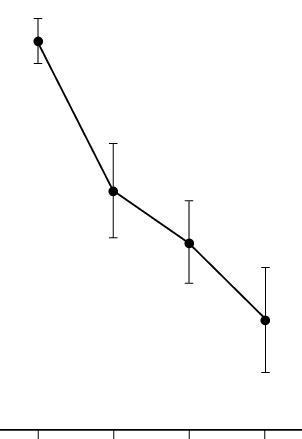 A Delay Function Relating Changes In Accuracy To Delay Value Seconds Download Scientific