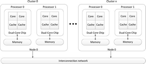 figure 1 from a multi core architecture for a hybrid information system