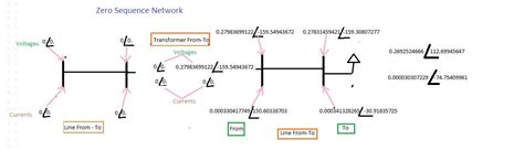 how to calculate zero sequence voltage for a network with zero sequence