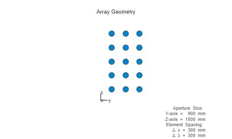 Global And Local Coordinate Systems Matlab And Simulink Mathworks India