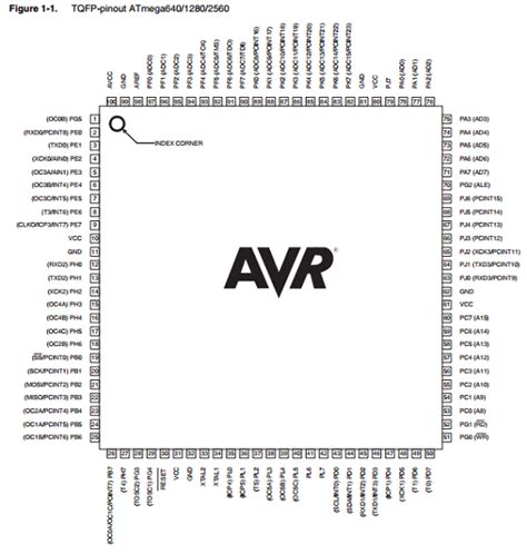 Atmega640 Datasheet 8 Bit Atmel Microcontroller Pinout