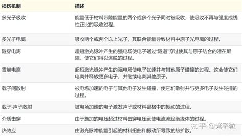 如何确定激光元件的激光损伤阈值（lidt） 光学课堂 Powered By Discuz