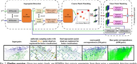 figure 2 from rdmnet reliable dense matching based point cloud