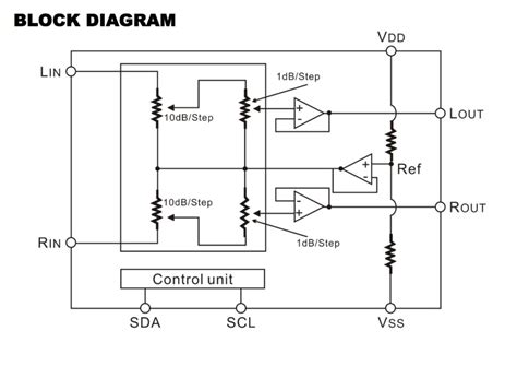 Breaking The 1 Micro Ampere Limit For End Nodes Hardware The Things Network