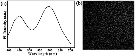 Double Fluorescence Emission Copper Nano Clustercarbon Dot