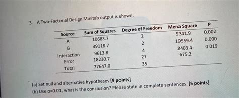 solved 3 a two factorial design minitab output is shown p